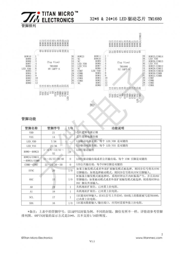 TM1680 datasheet page 2