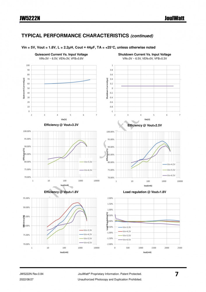 JW5222N datasheet page 7