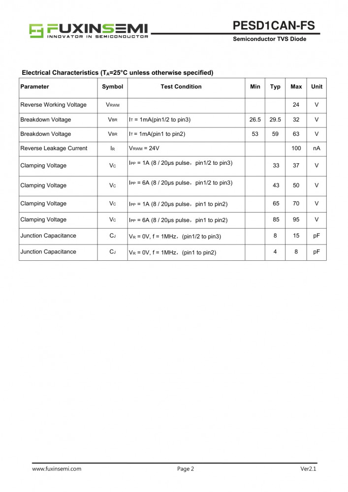 PESD1CAN-FS datasheet page 2