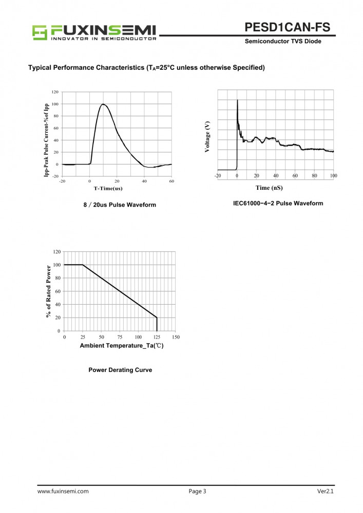PESD1CAN-FS datasheet page 3