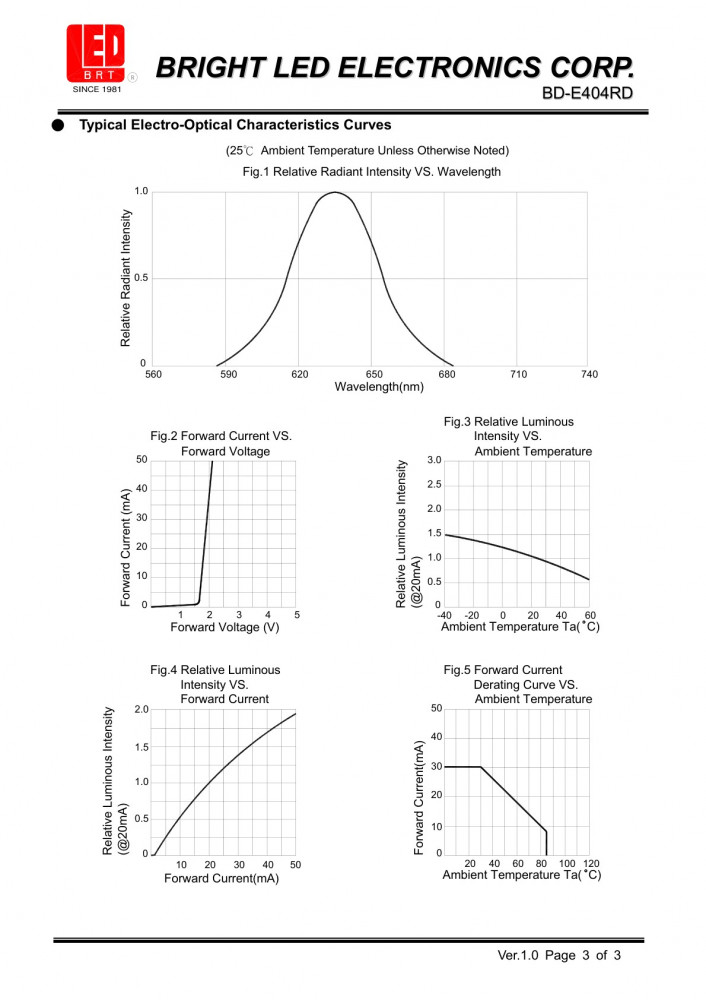 BD-E404RD technical document page 3