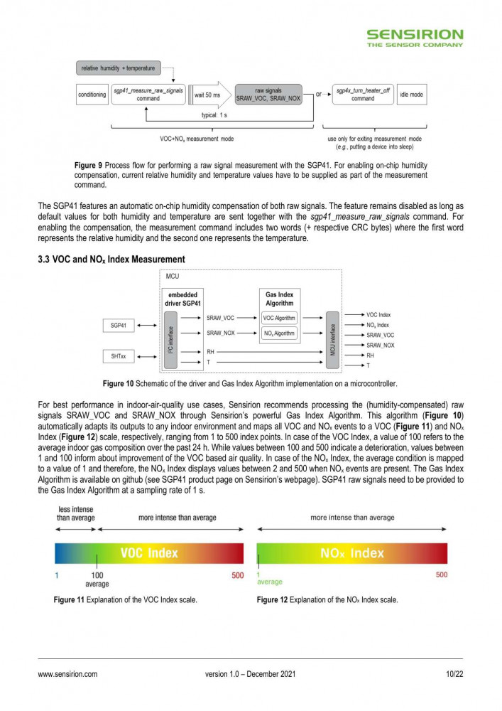 SGP41 datasheet page 10