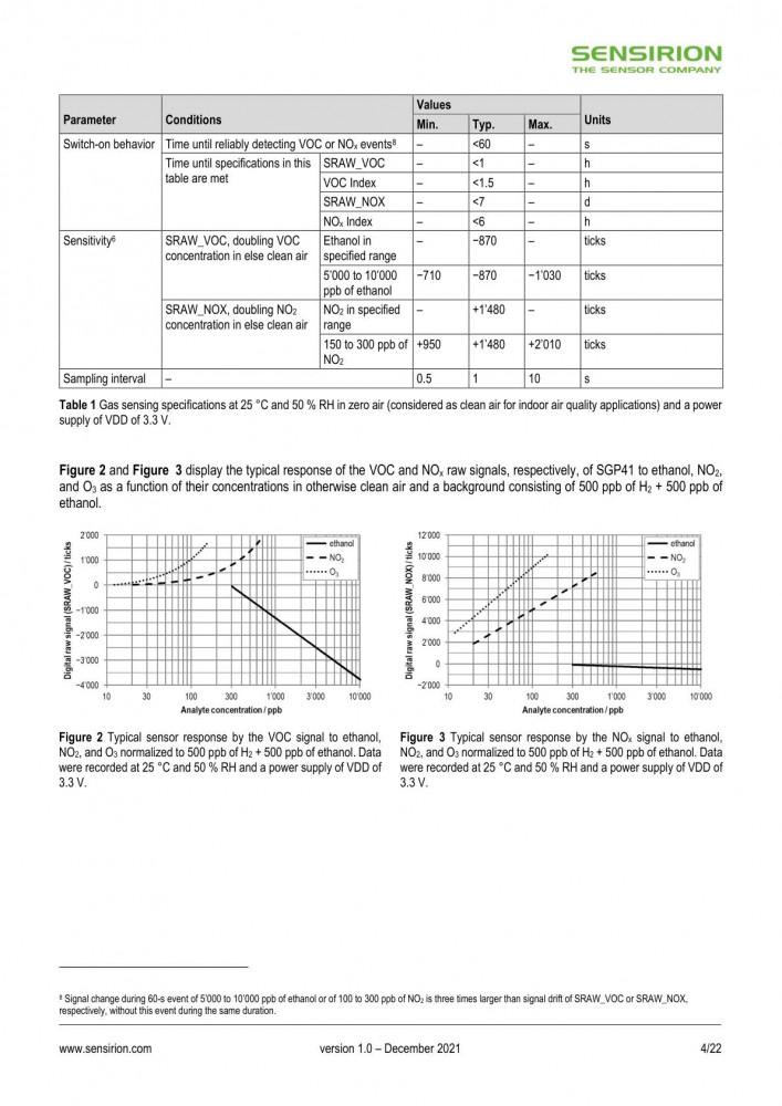 SGP41 datasheet page 4
