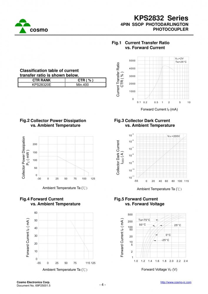 KPS28320E TLD datasheet page 4