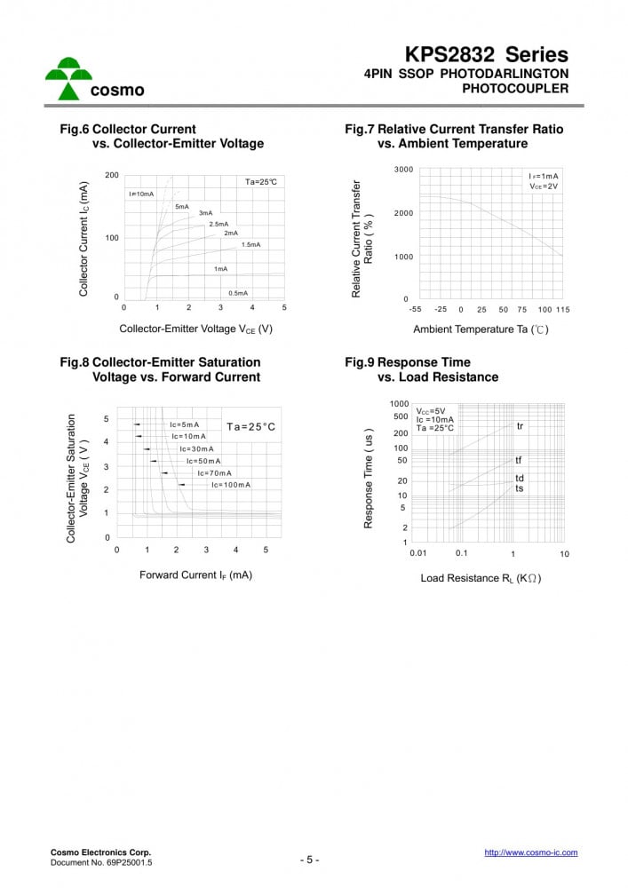 KPS28320E TLD datasheet page 5