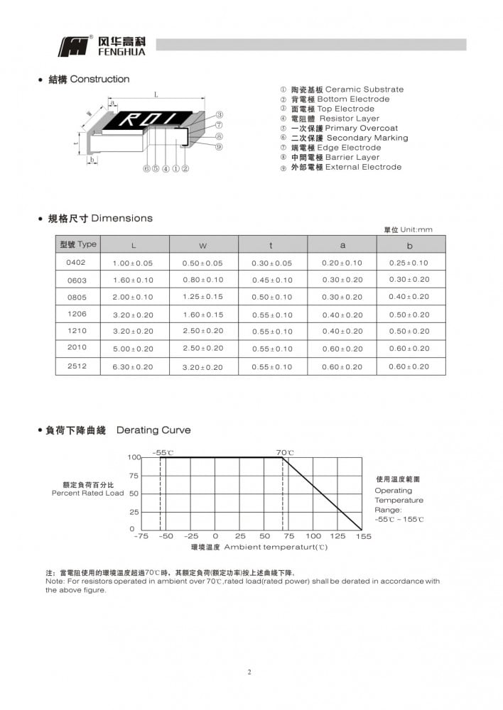 FH datasheet page 2
