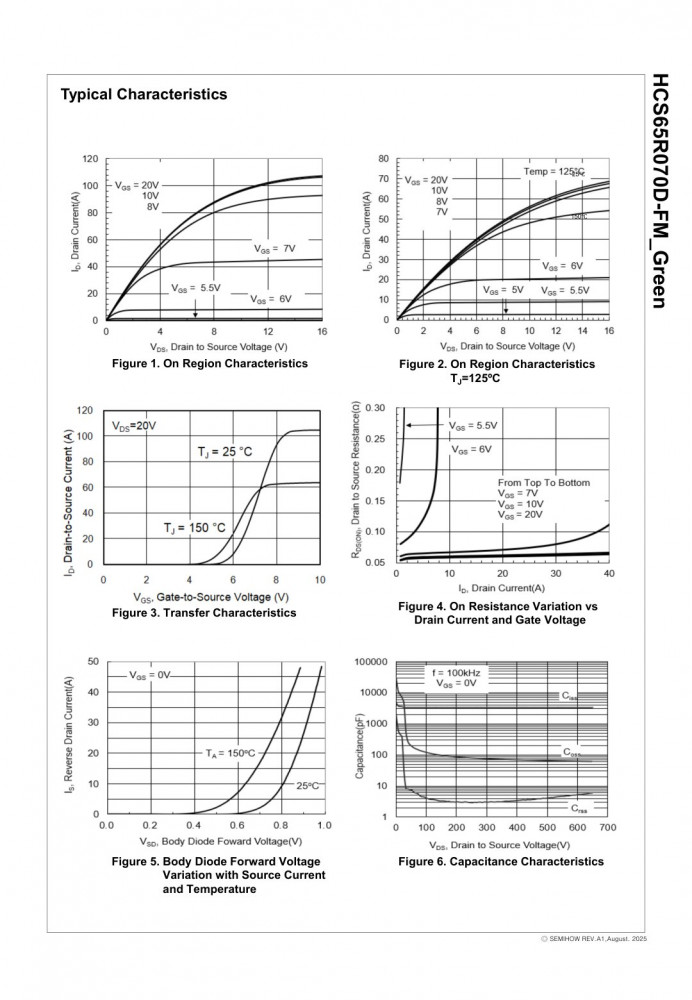 HCS65R070D datasheet page 3