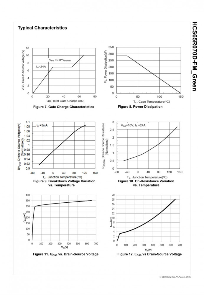 HCS65R070D datasheet page 4