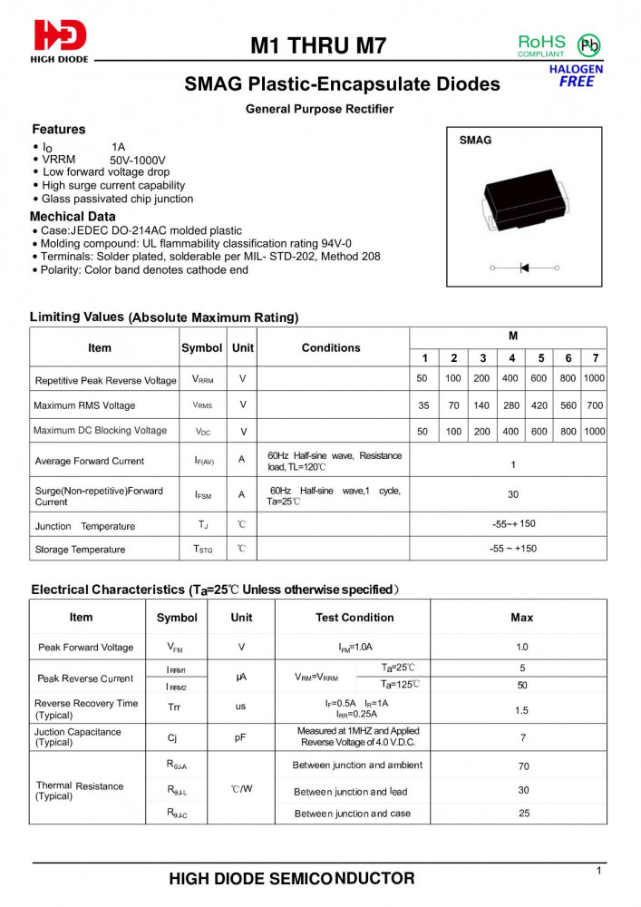 High Diode M7 datasheet page 1