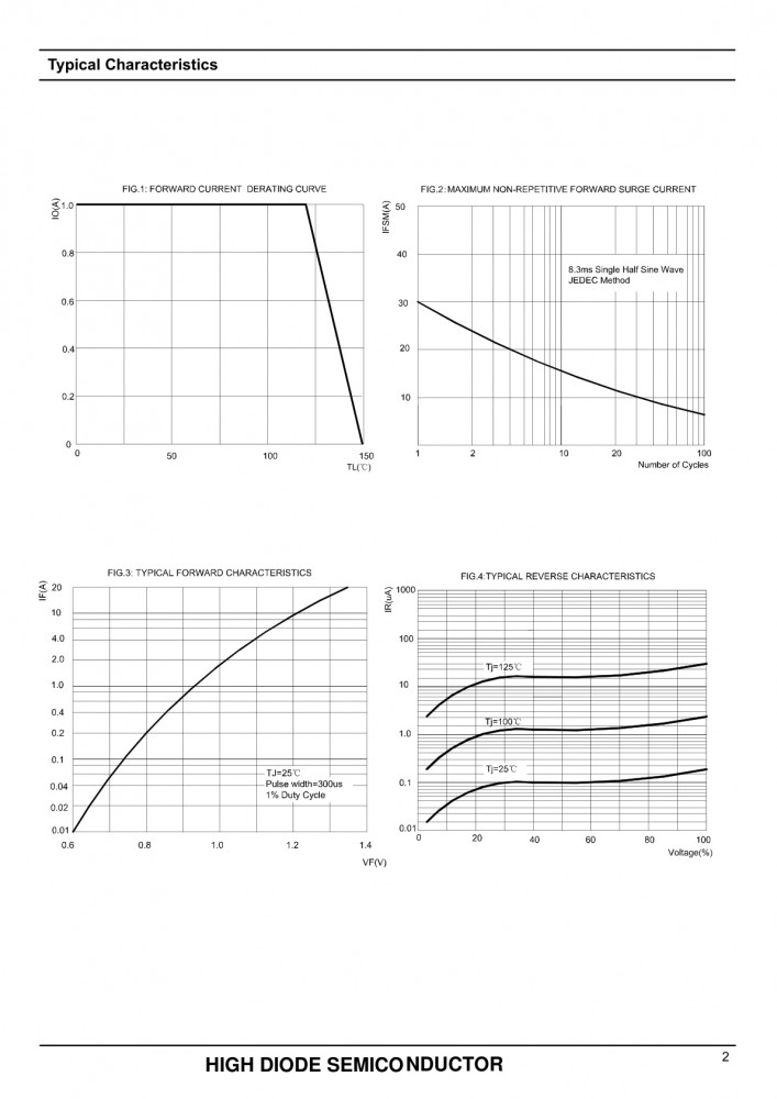 High Diode M7 datasheet page 2