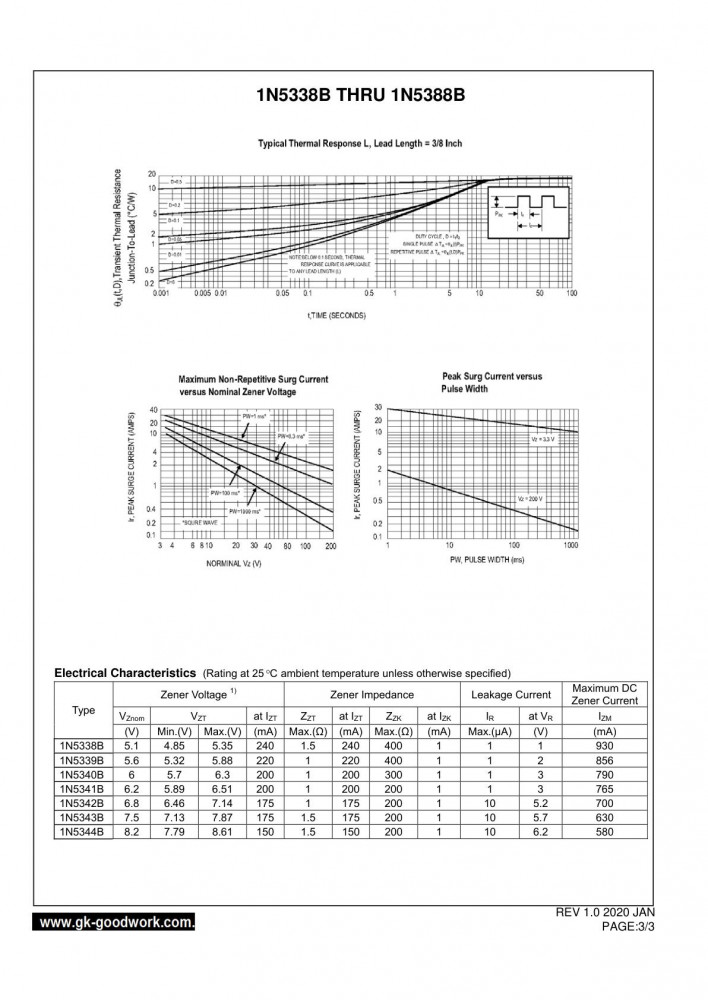 GOODWORK 1N5349B datasheet page 2
