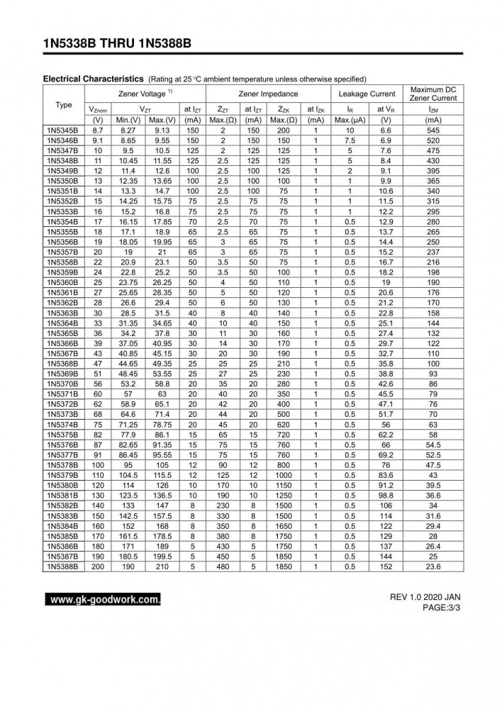GOODWORK 1N5349B datasheet page 3