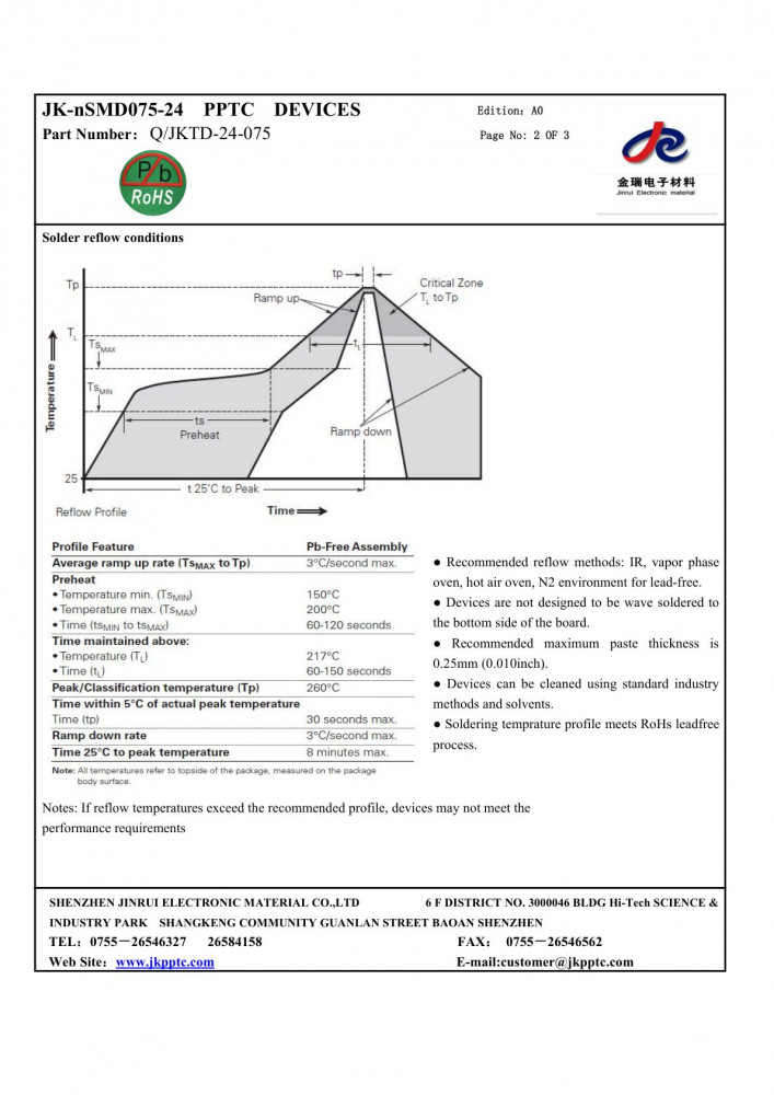 JK-nSMD075/24V product specification page 2