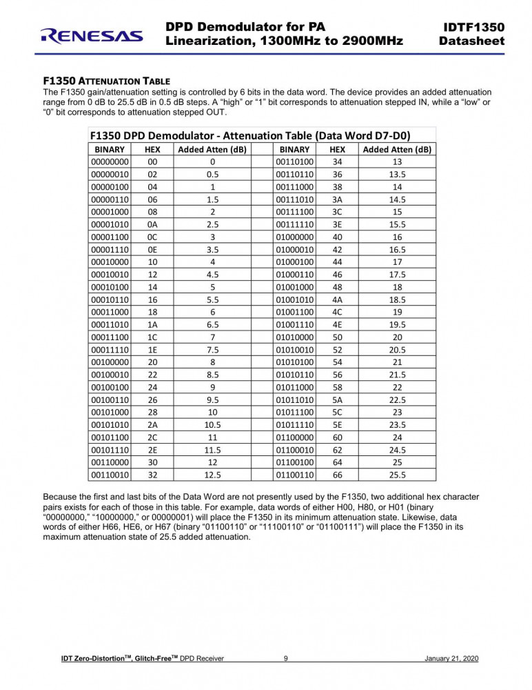 F1350NBGI datasheet page 9