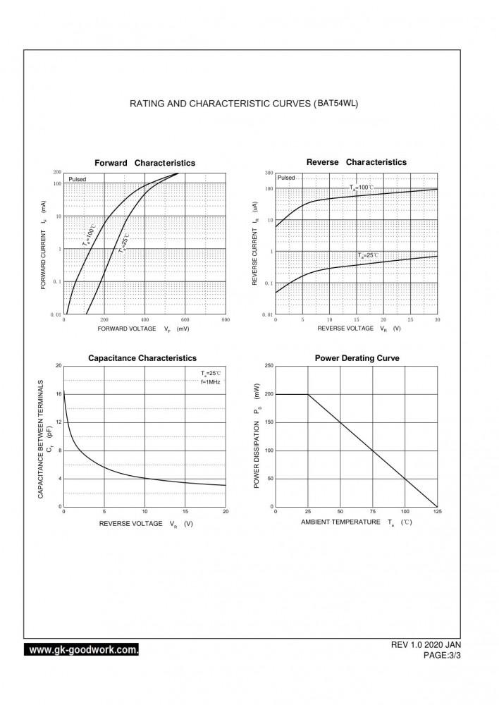 BAT54WL datasheet page 3