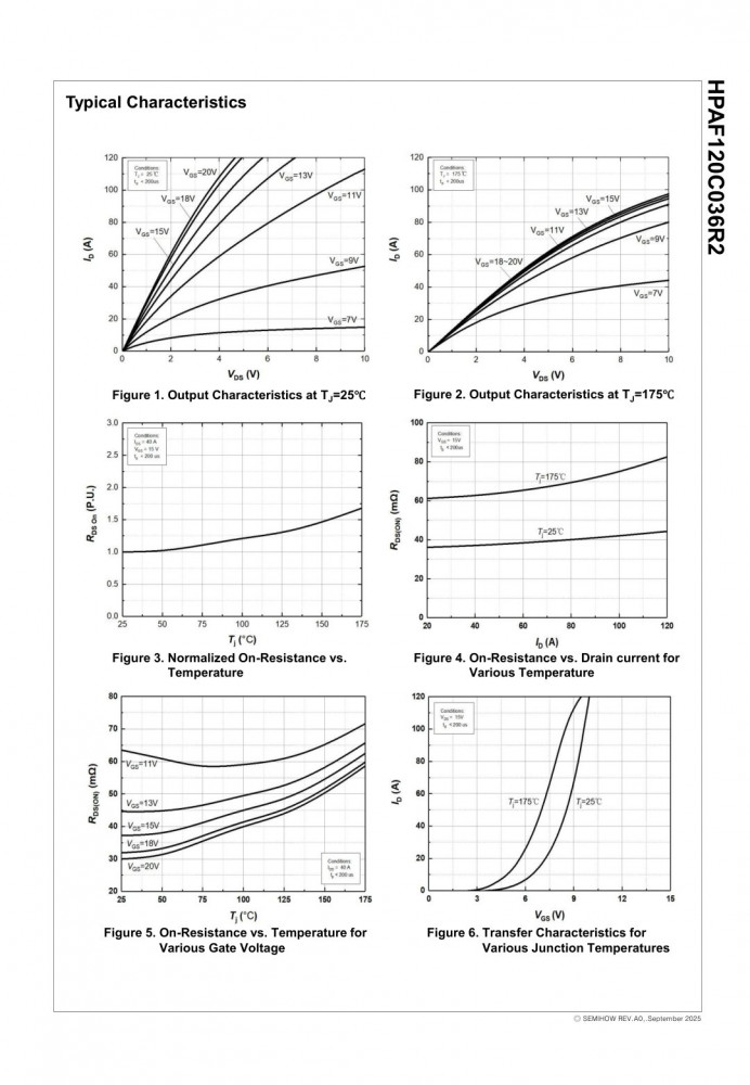 HPAF120C036R2 datasheet page 3