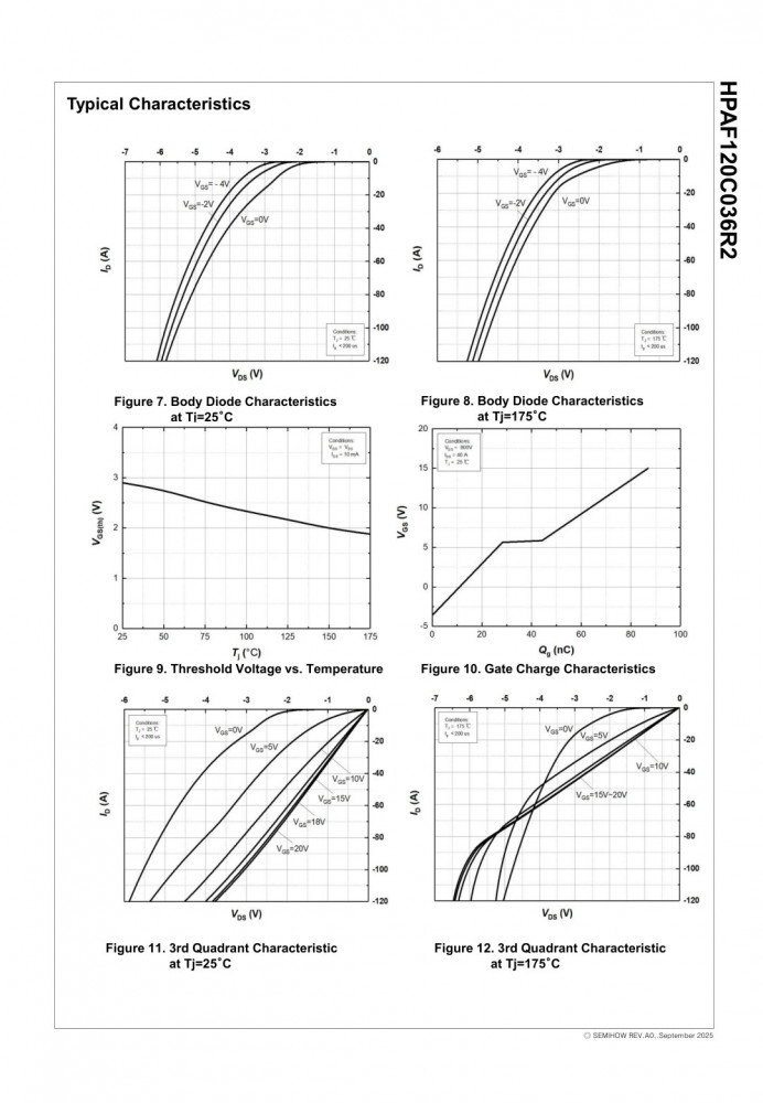 HPAF120C036R2 datasheet page 4