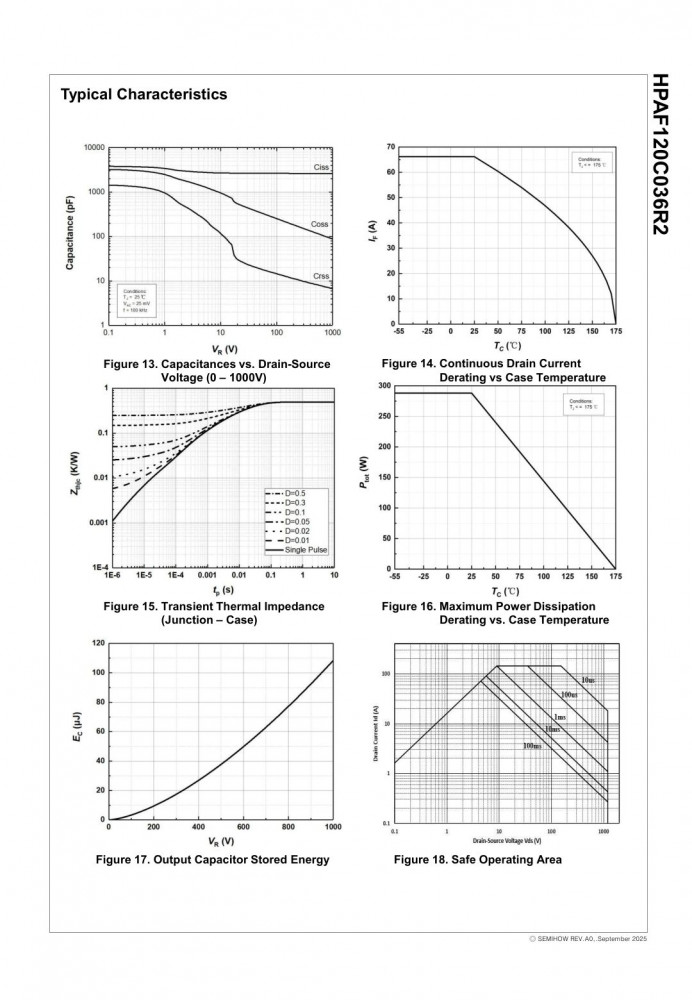 HPAF120C036R2 datasheet page 5