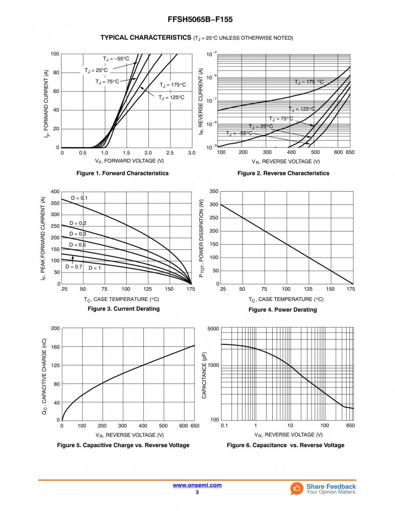 FFSH5065B-F155 datasheet page 3