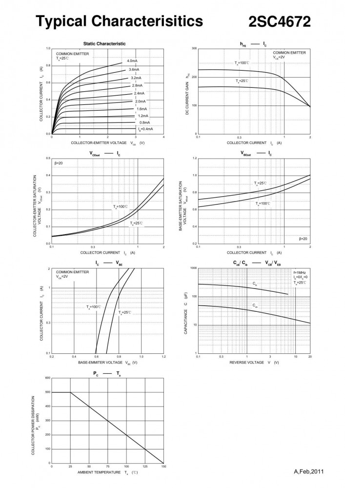 2SC4672 datasheet page 2
