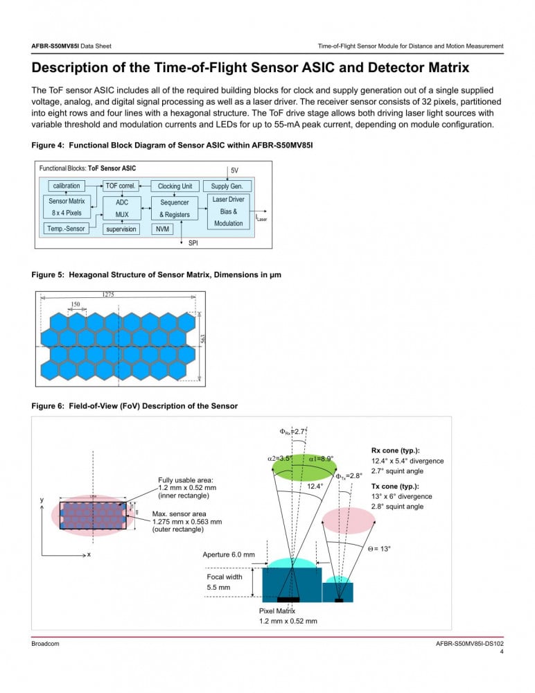 AFBR-S50MV85I document page 4