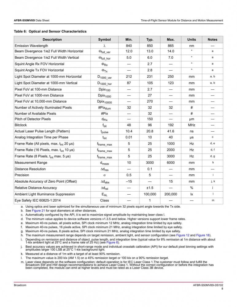 AFBR-S50MV85I document page 8