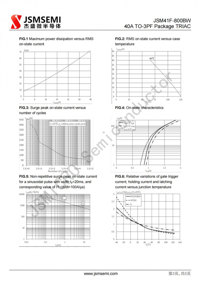 JSM41F-800BW datasheet page 3