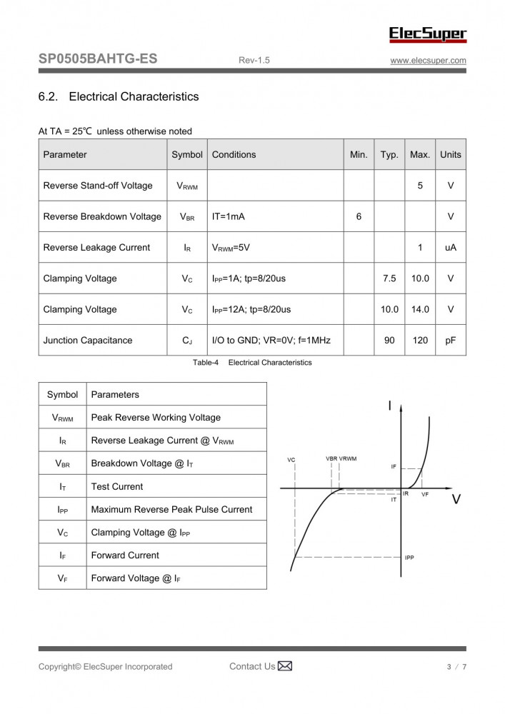 SP0505BAHTG-ES datasheet page 3