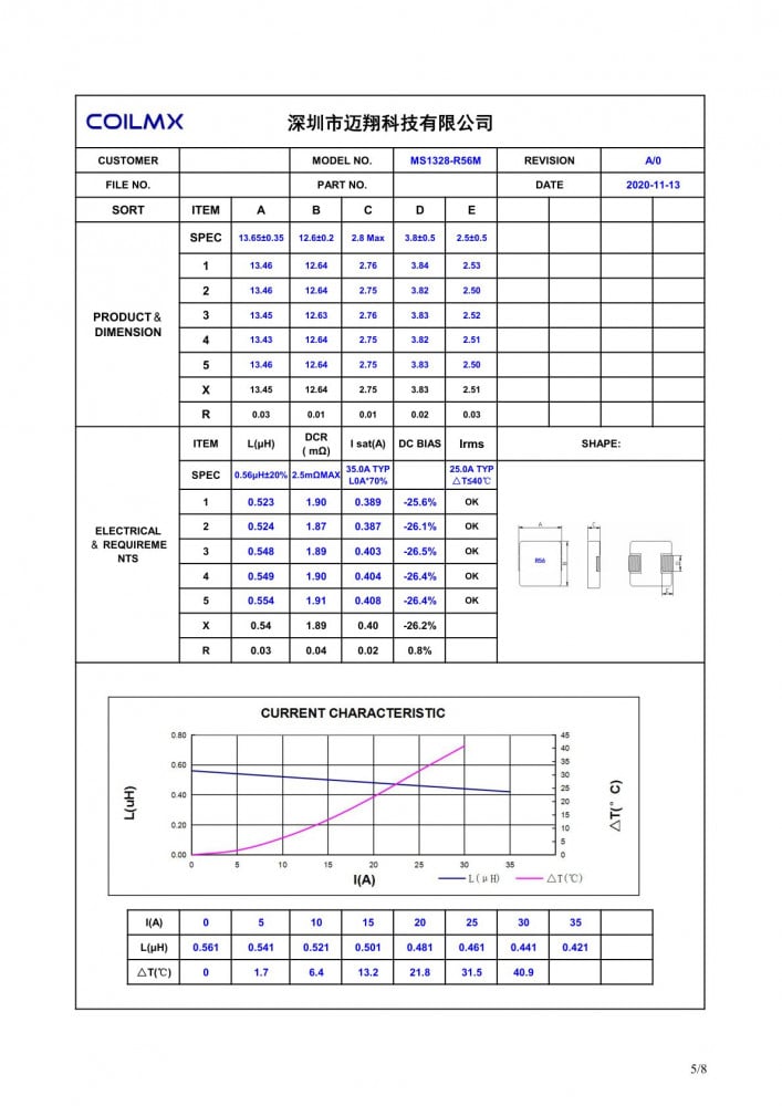 MS1328-R56M current characteristic