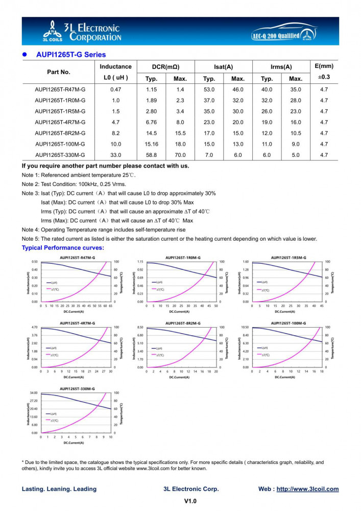 AUPI1265T-G product document page 3