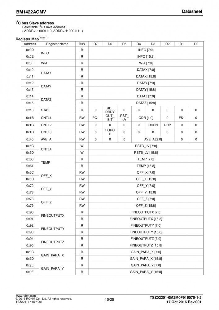 BM1422AGMV-ZE2 datasheet page 10