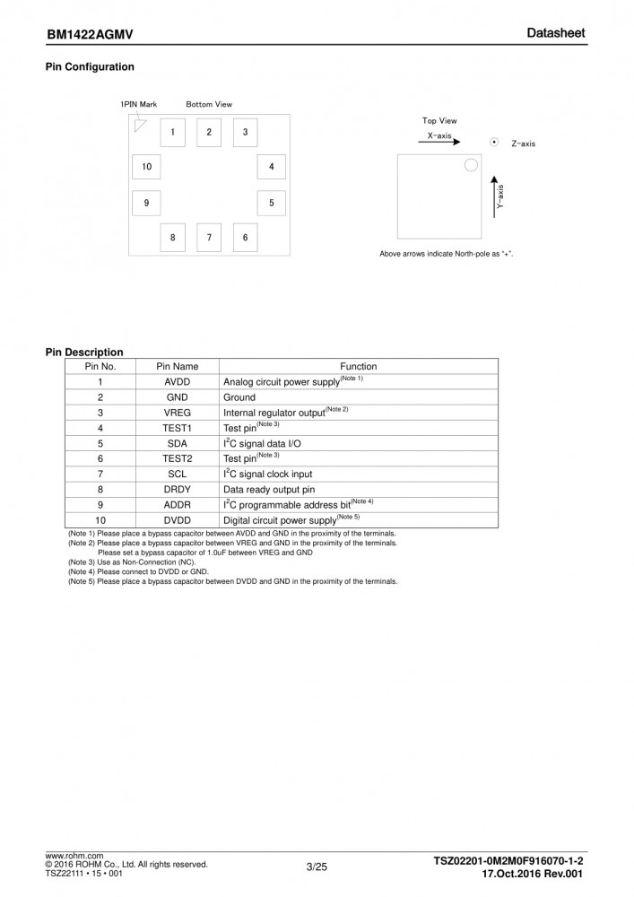 BM1422AGMV-ZE2 datasheet page 3