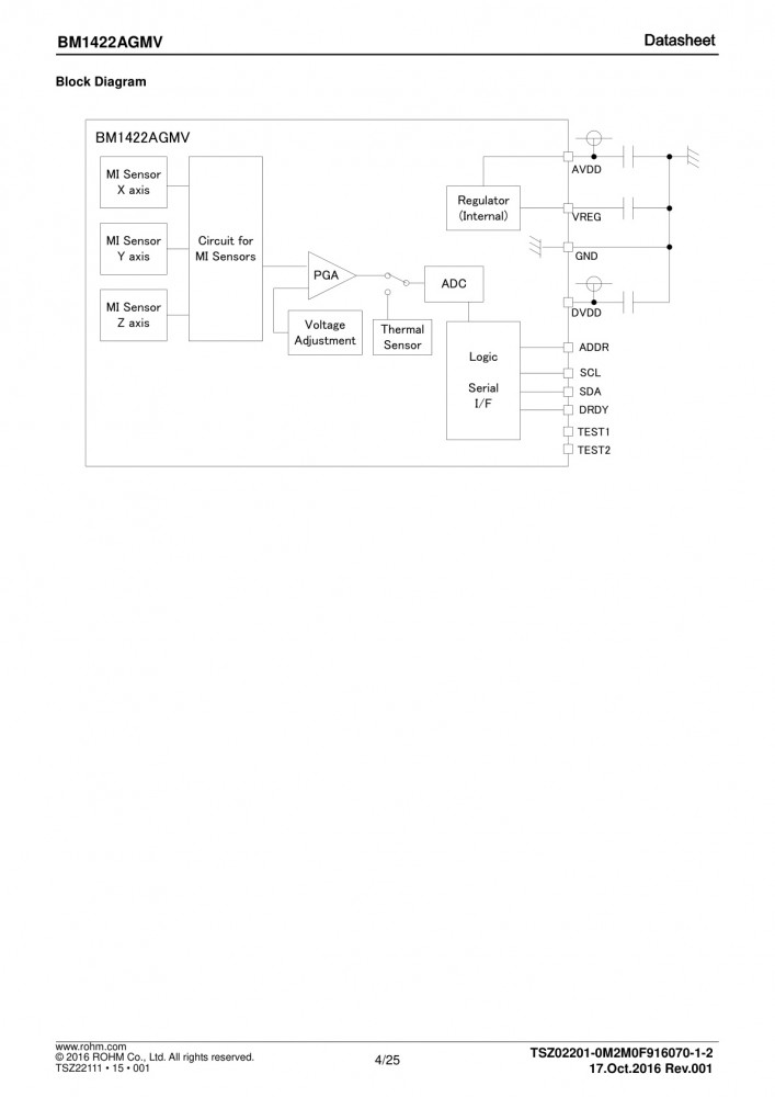 BM1422AGMV-ZE2 datasheet page 4