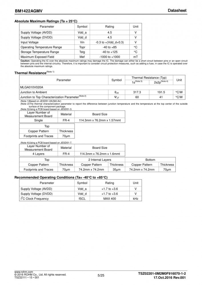 BM1422AGMV-ZE2 datasheet page 5