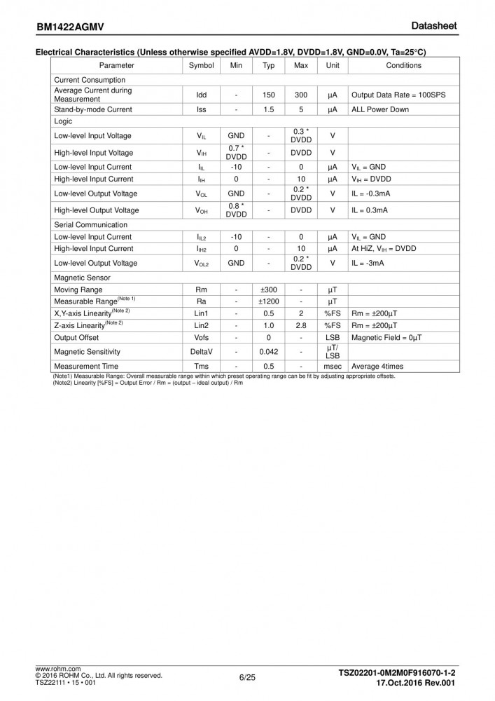 BM1422AGMV-ZE2 datasheet page 6