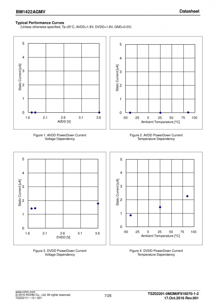 BM1422AGMV-ZE2 datasheet page 7