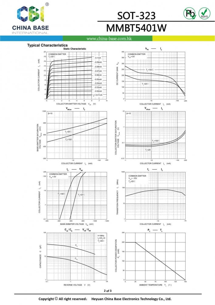 MMBT5401W datasheet page 2