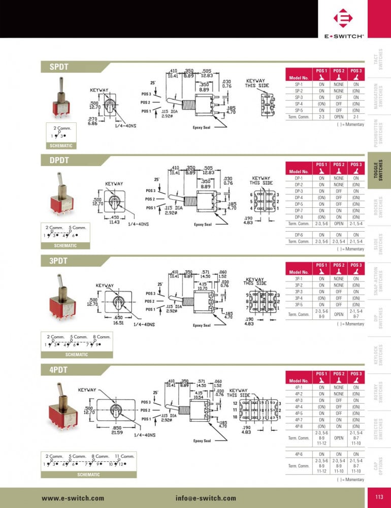 E-Switch Series 100 datasheet page 2