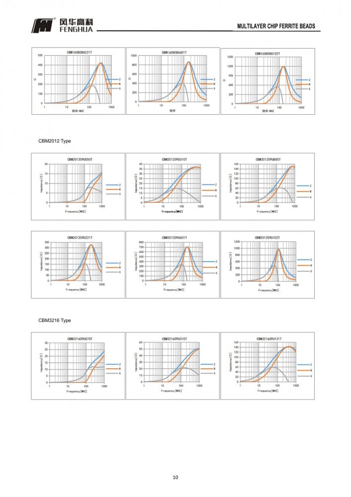 FH CBM datasheet page 10