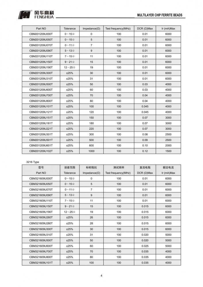 FH CBM datasheet page 4