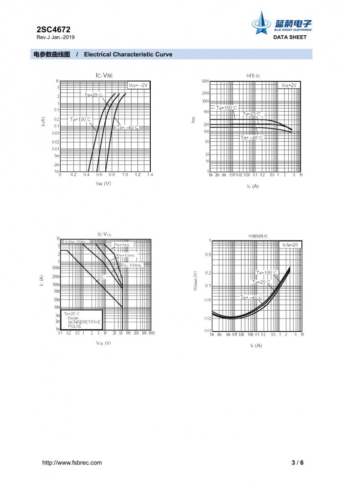 2SC4672-Q datasheet page 3