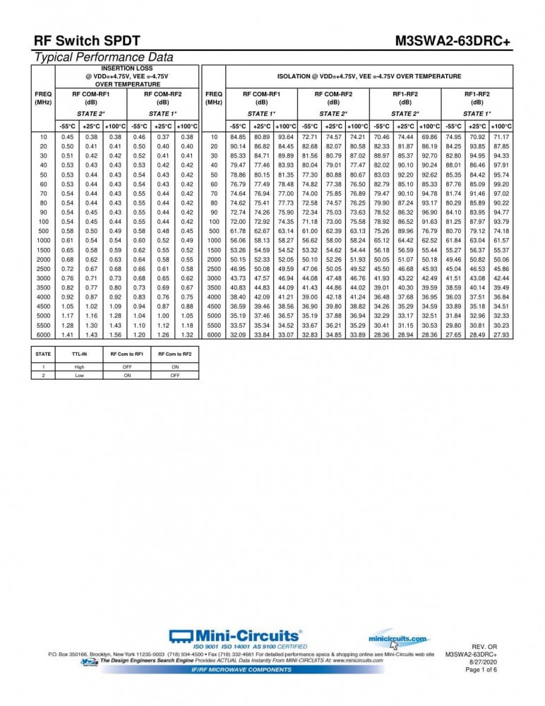 M3SWA2-63DRC+ document page 1