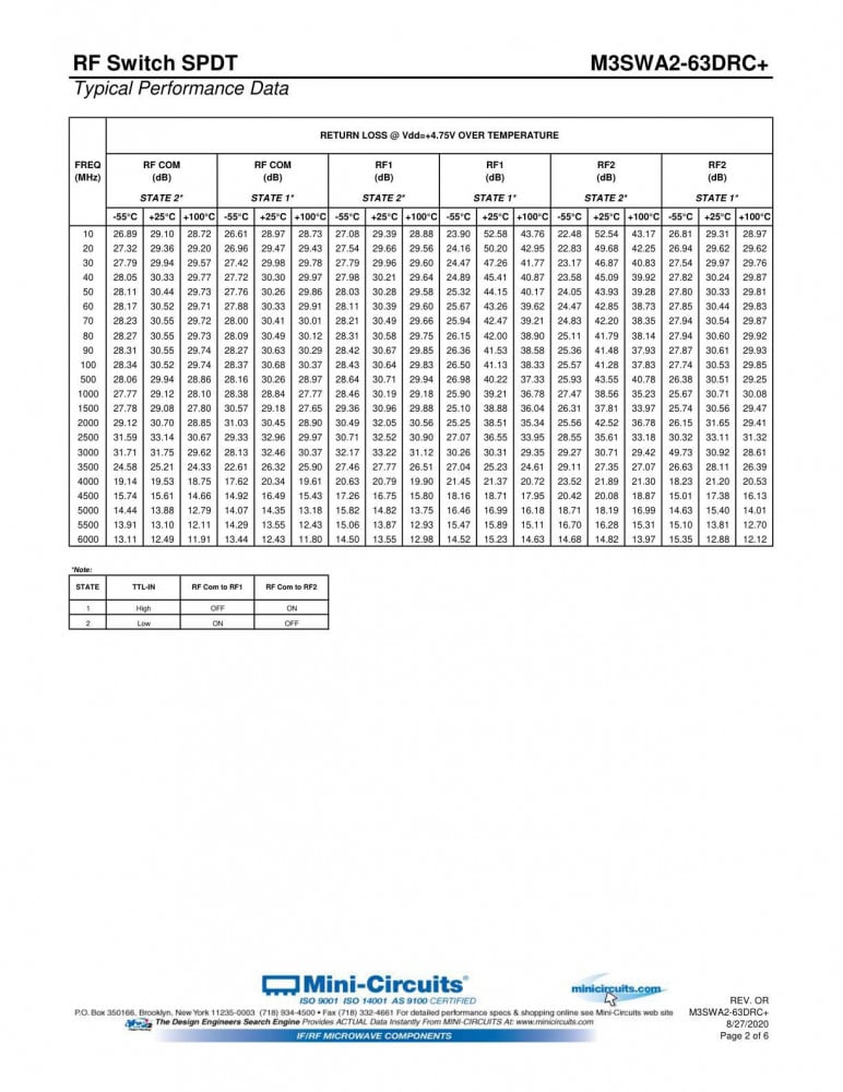 M3SWA2-63DRC+ document page 2