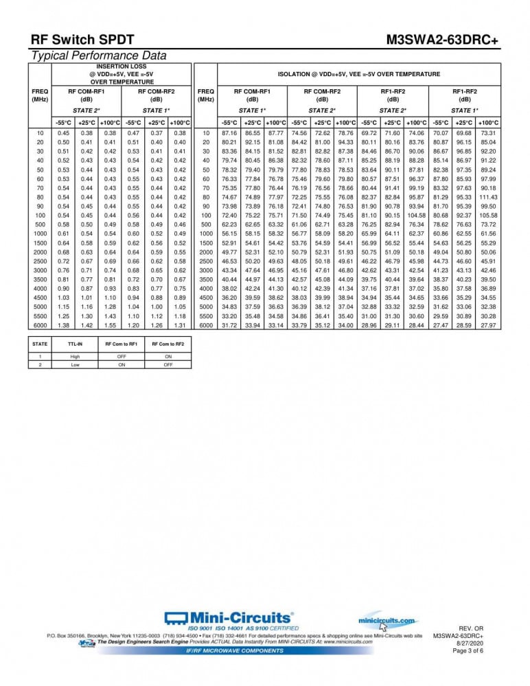 M3SWA2-63DRC+ document page 3