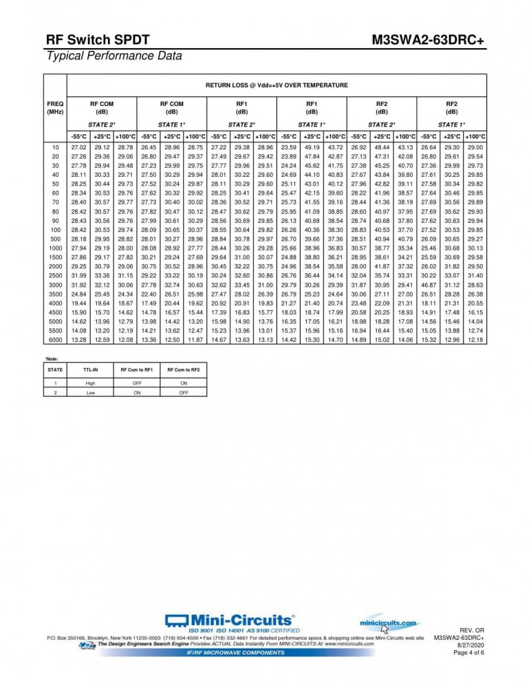 M3SWA2-63DRC+ document page 4