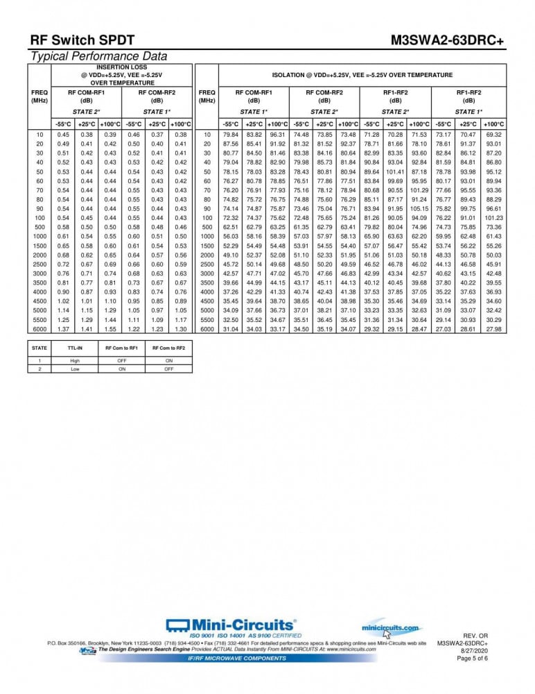 M3SWA2-63DRC+ document page 5