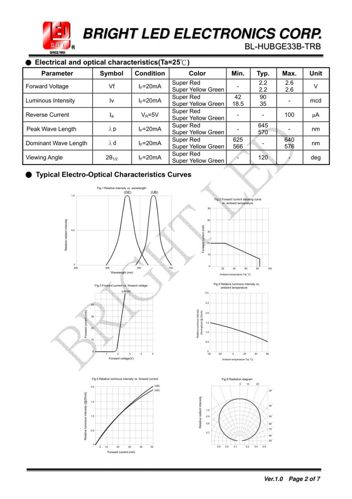 BL-HUBGE33B-TRB datasheet page 3