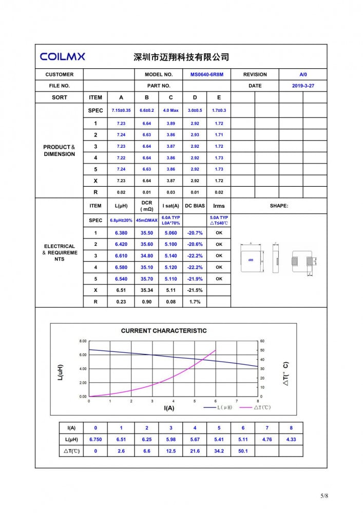 MS0640-6R8M specification page 5