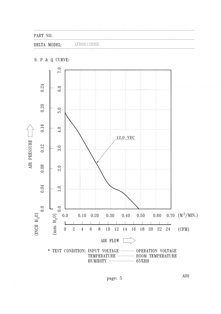 DELTA AFB0612HHB specification page 5