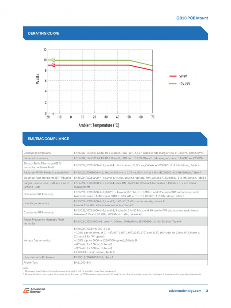 GB10 series technical document, page 3